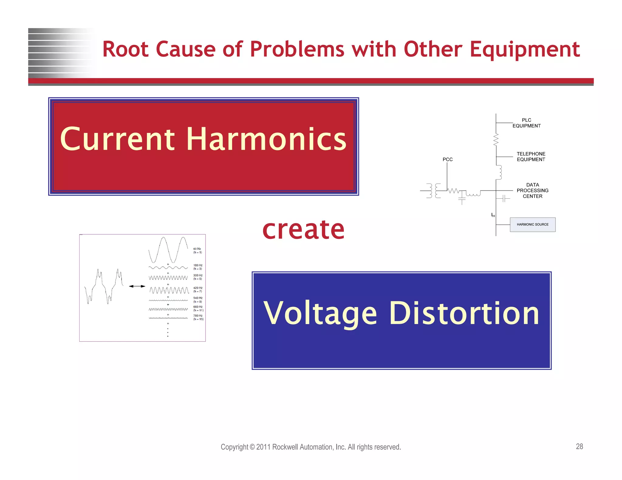Harmonic Fundamentals, Application and Mitigation Methods for AC Drives.pdf