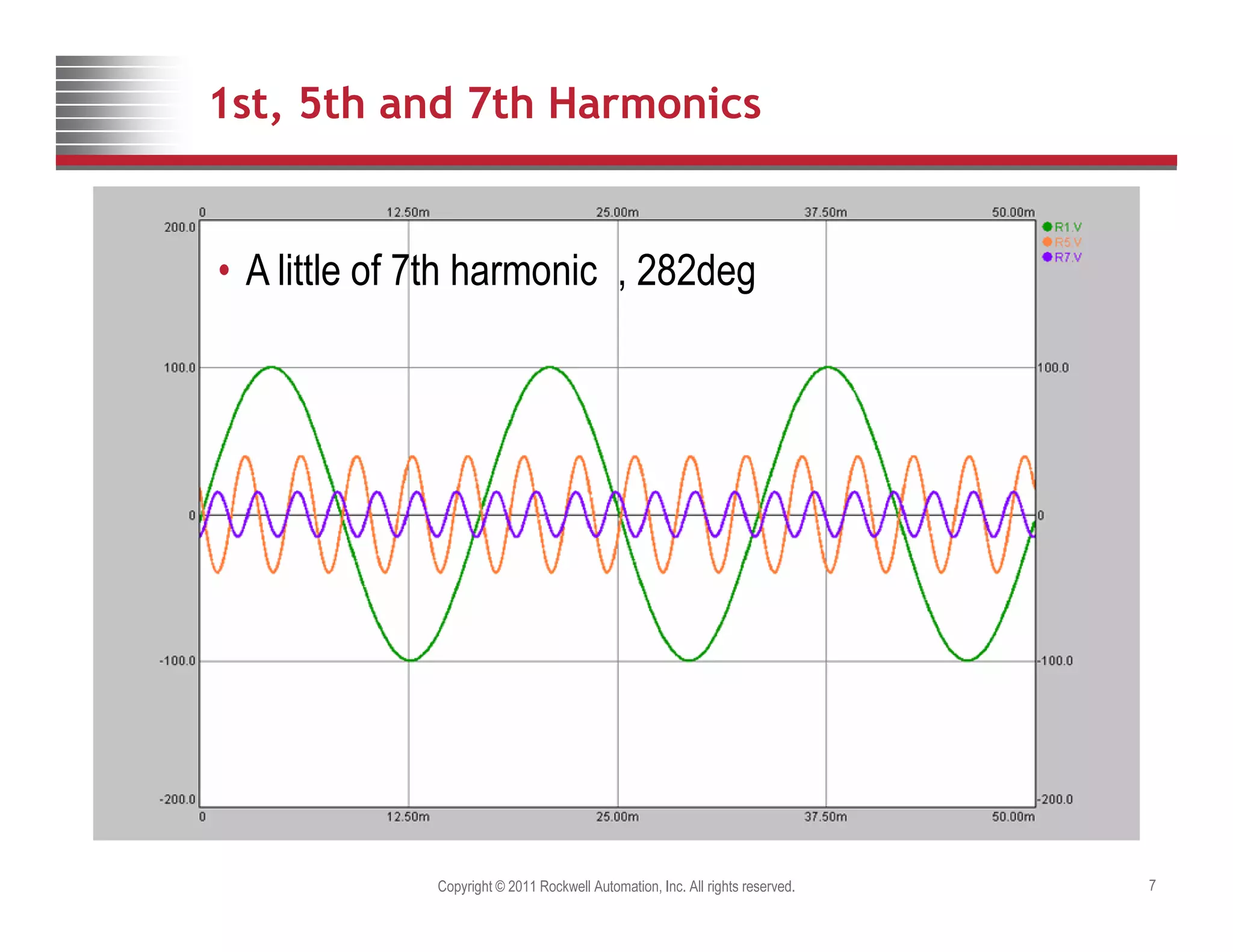 Harmonic Fundamentals, Application and Mitigation Methods for AC Drives.pdf
