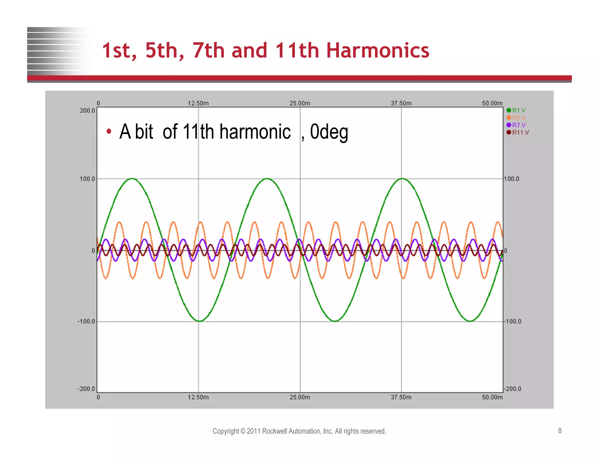 Harmonic Fundamentals, Application and Mitigation Methods for AC Drives.pdf