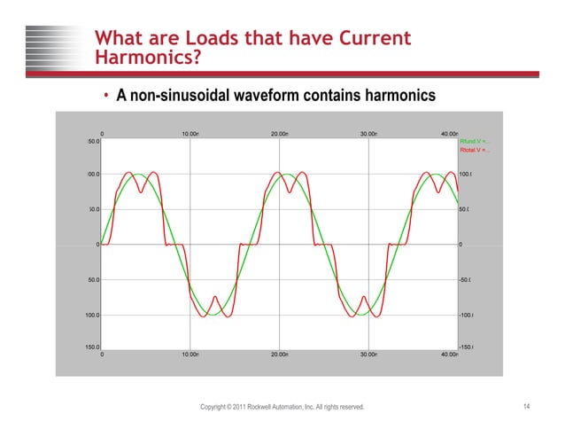 Harmonic Fundamentals, Application and Mitigation Methods for AC Drives.pdf