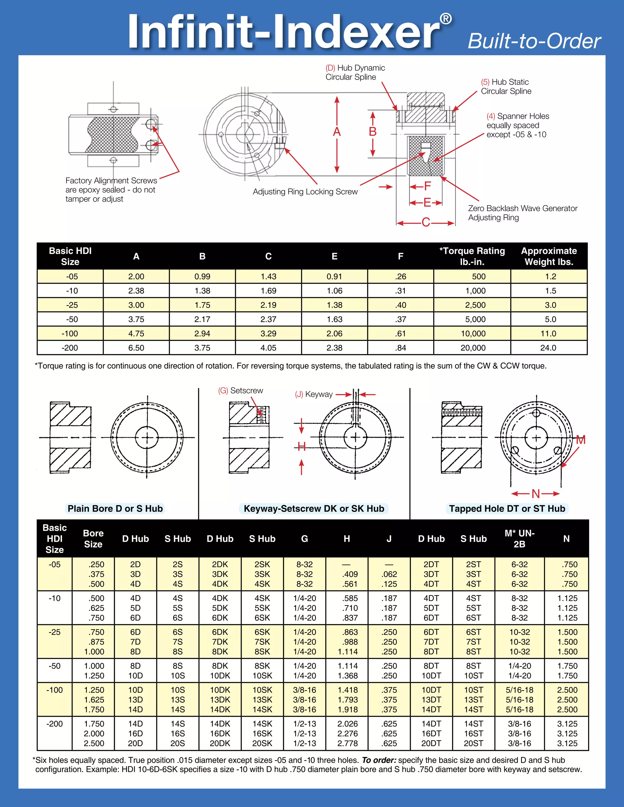 Harmonic hdi infinit-indexer-catalog | PDF