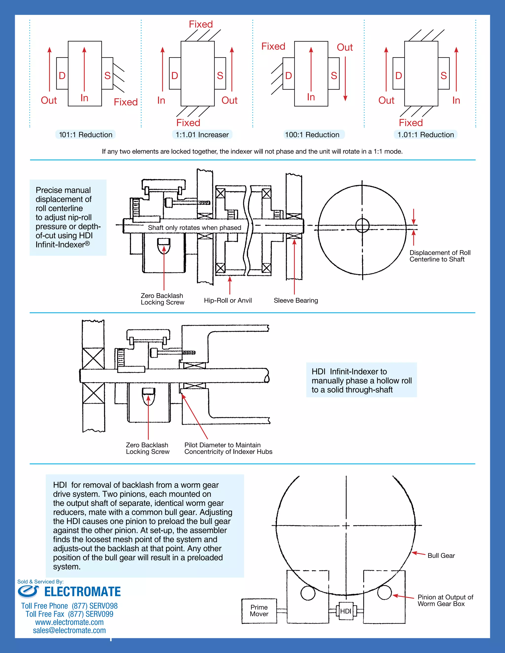 Harmonic hdi infinit-indexer-catalog | PDF