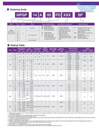 Harmonic hpgp specsheet | PDF