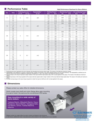 Harmonic hpgp specsheet | PDF