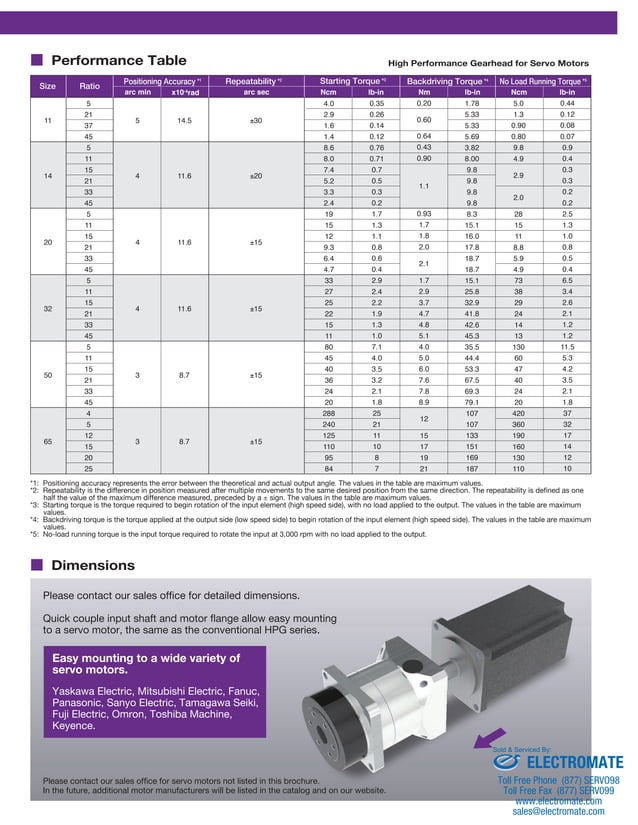 Harmonic hpgp specsheet | PDF