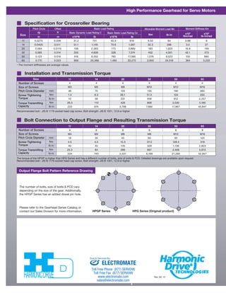 Harmonic hpgp specsheet | PDF