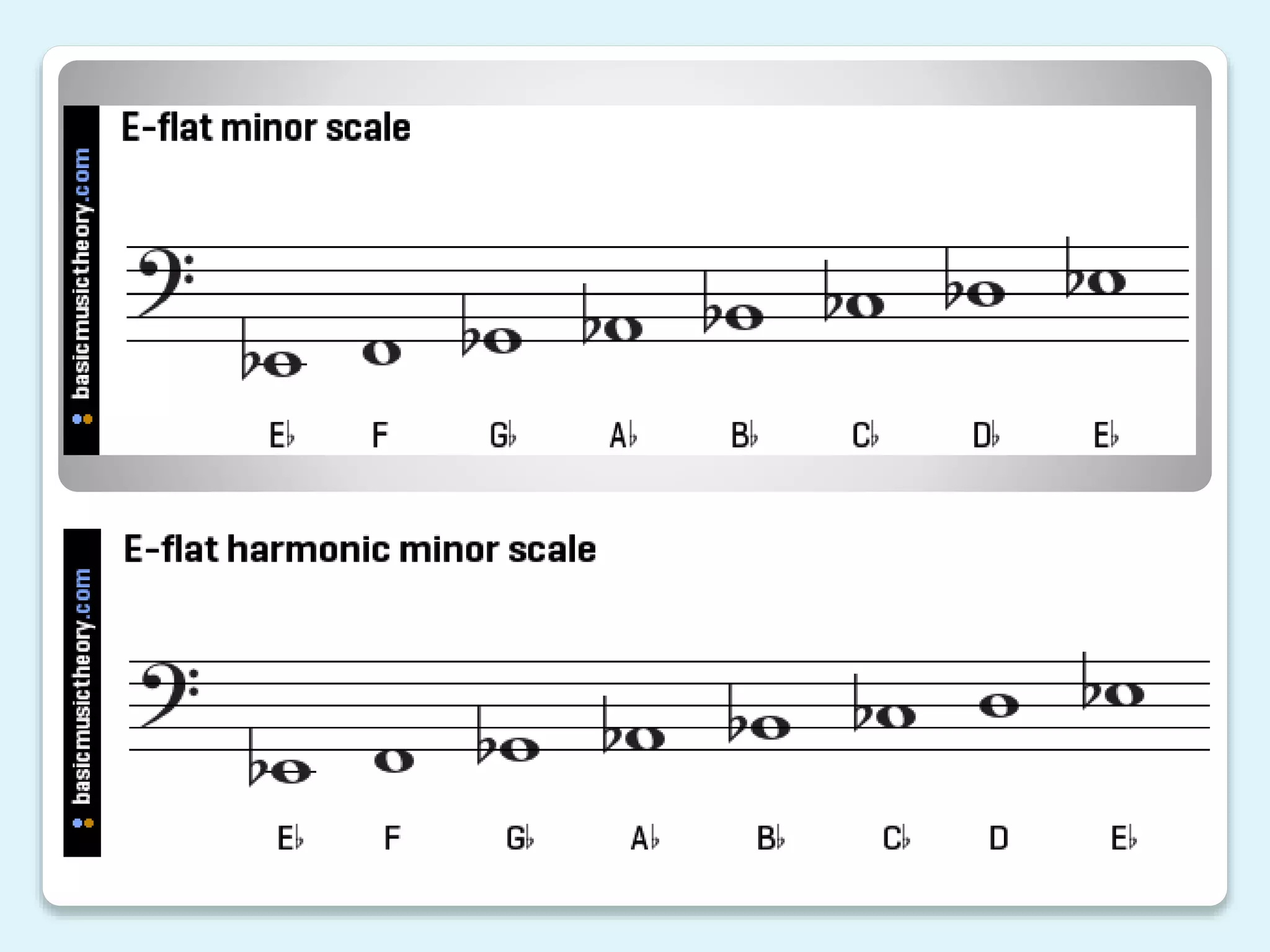 Harmonic minor scales | PPT
