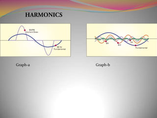 Harmonic mitigating transformer | PPTX | Home Appliances | Home & Garden