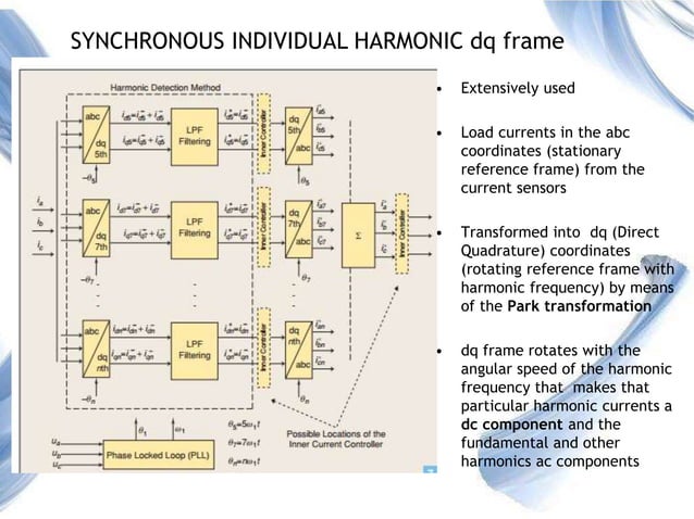 Harmonic mitigation | PPTX