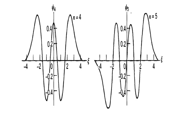 quantum view of Harmonic oscillator