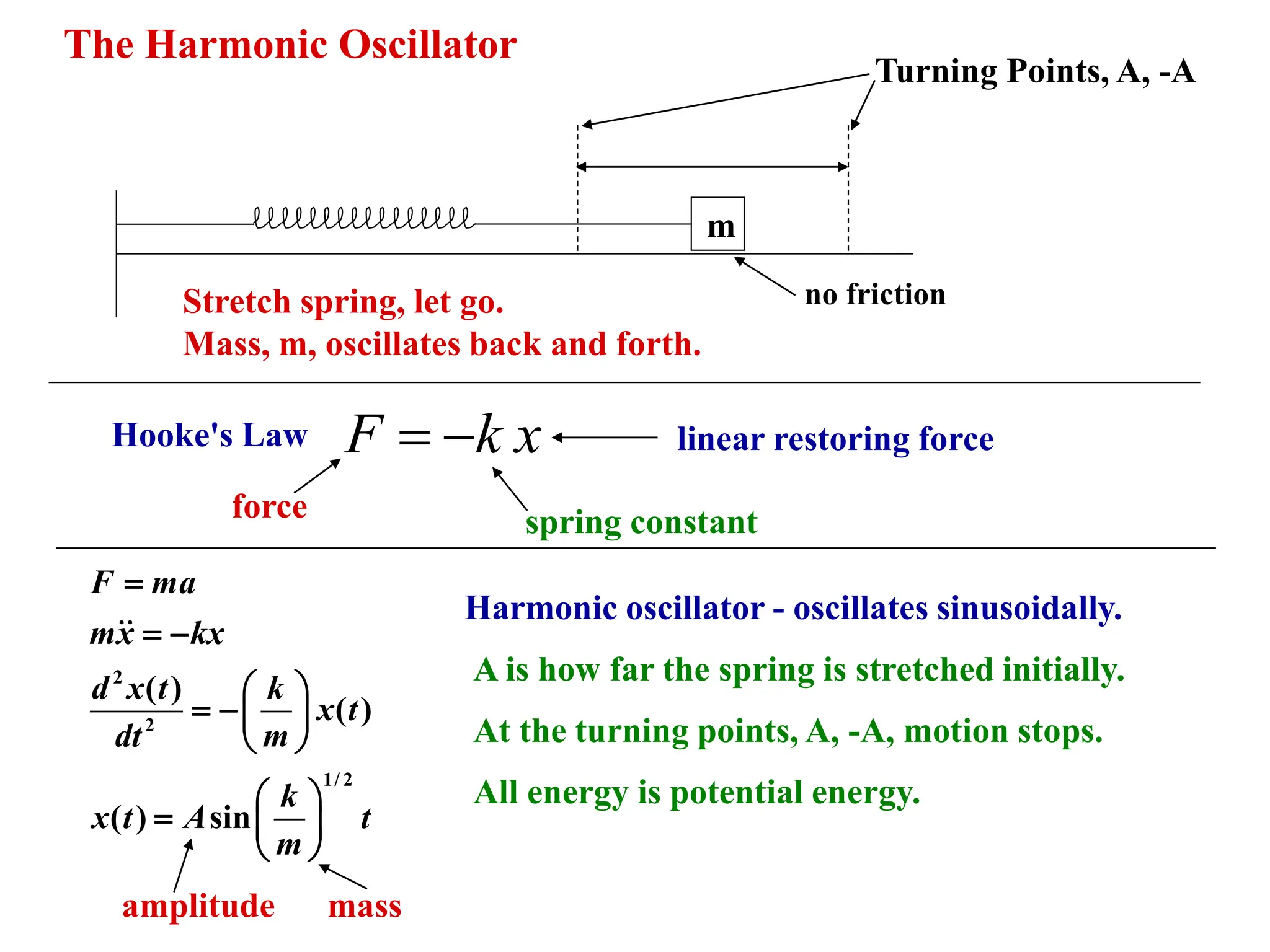 HARMONIC OSCILLATION FOR BTECH 1ST YEAR | PDF
