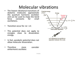 harmonic_oscillator_2.ppt