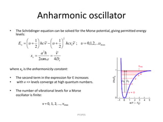 harmonic_oscillator_2.ppt