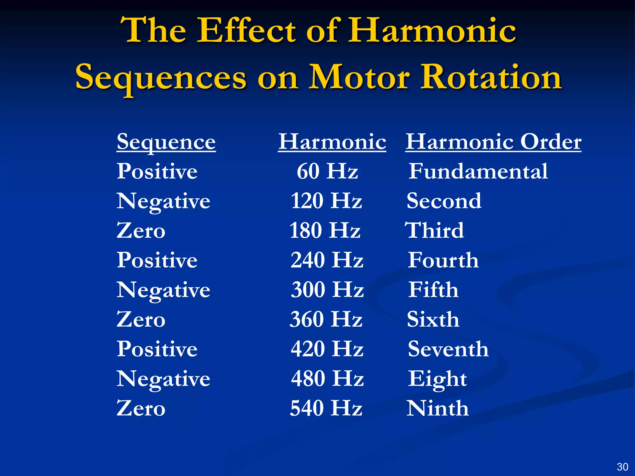 Harmonic presentation 11 6-2018 | PPTX