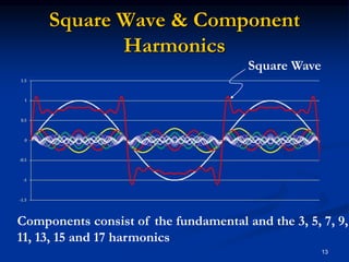 Harmonic presentation 11 6-2018 | PPTX