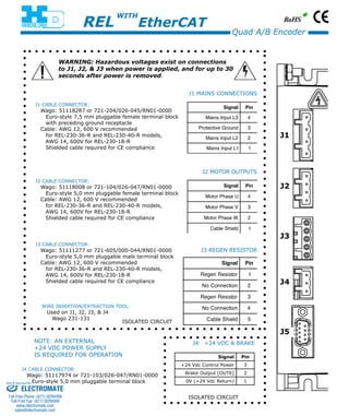 Harmonic rel catalog | PDF