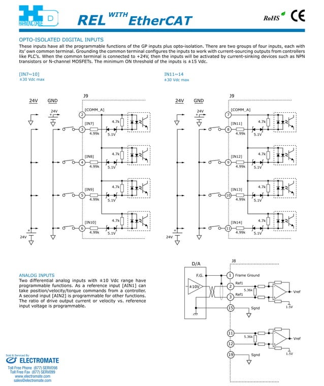 Harmonic rel catalog | PDF