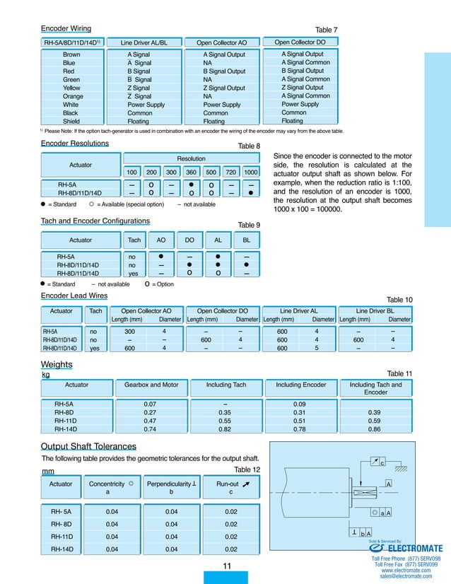 Harmonic rh dc_servo_specsheet | PDF
