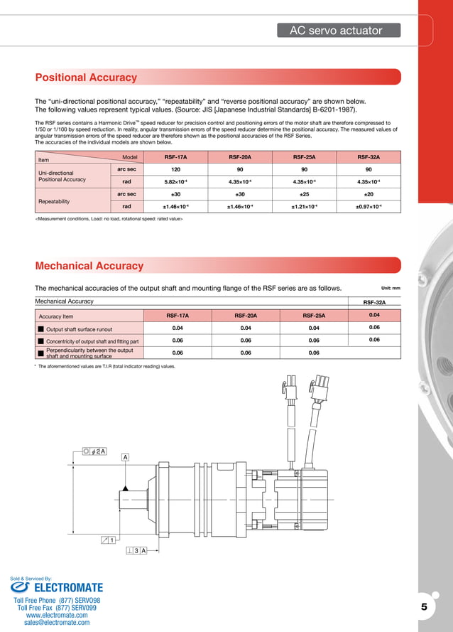 Harmonic rsf series_specsheet | PDF