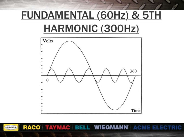 Transformer Harmonics | PPTX