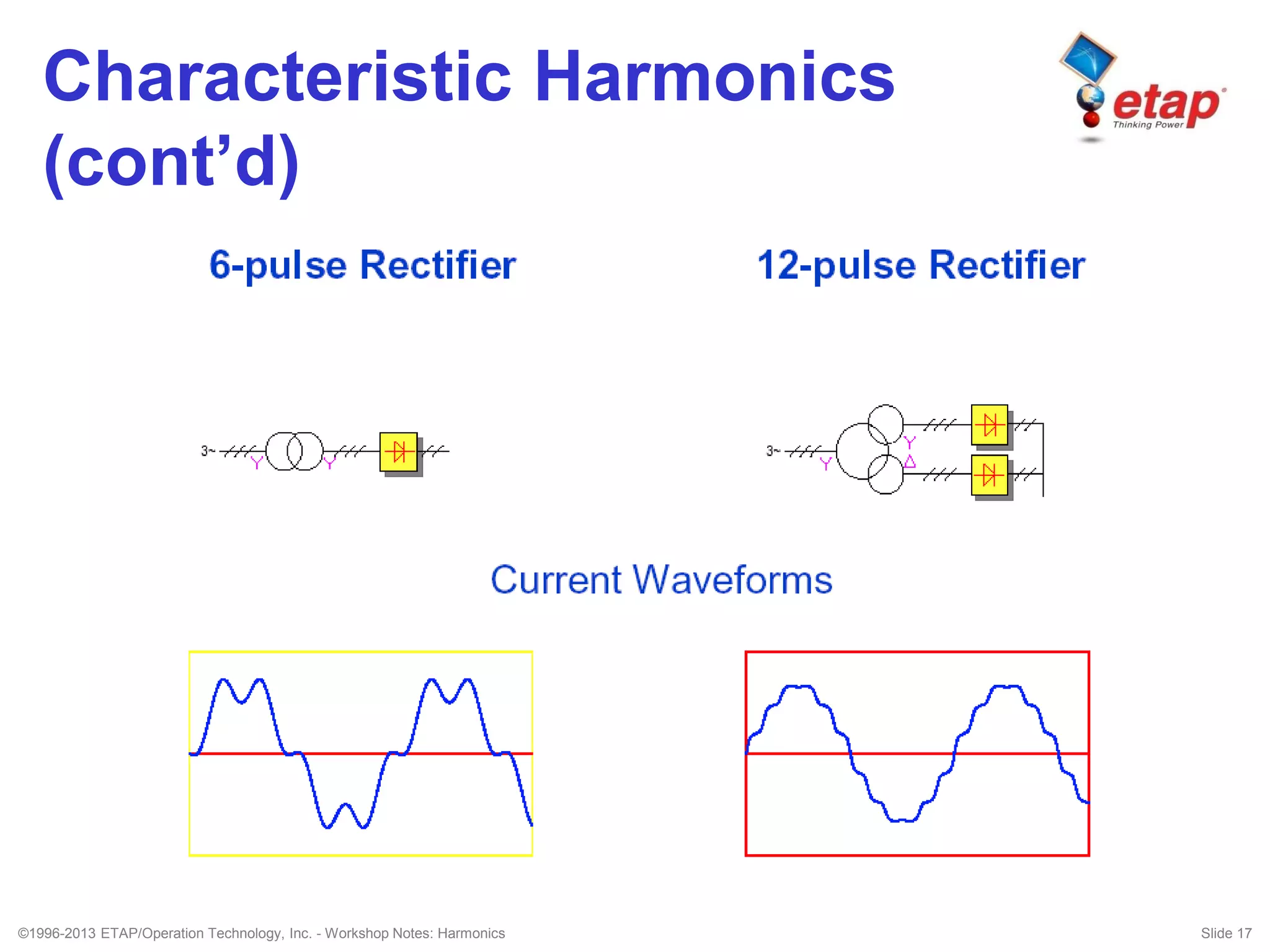 ETAP - Harmonics Analysis | PDF