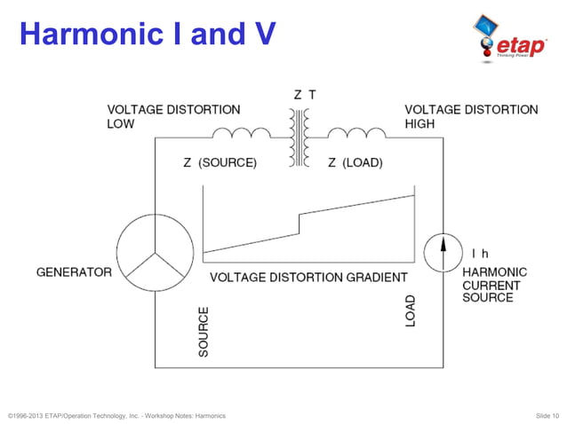 ETAP - Harmonics Analysis | PDF