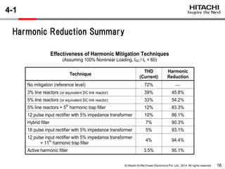 Harmonics | PDF