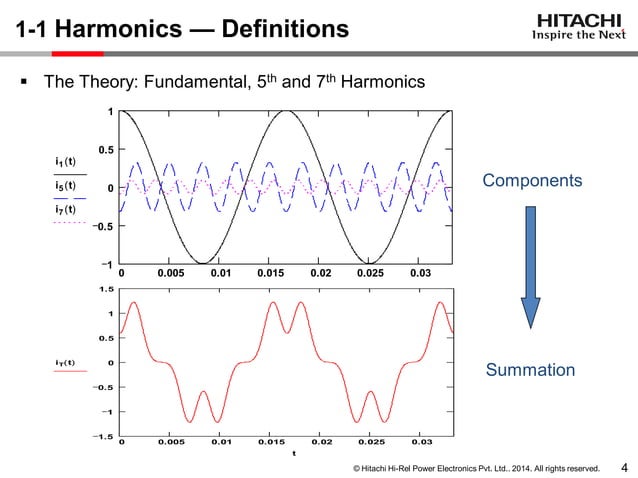 Harmonics | PPT