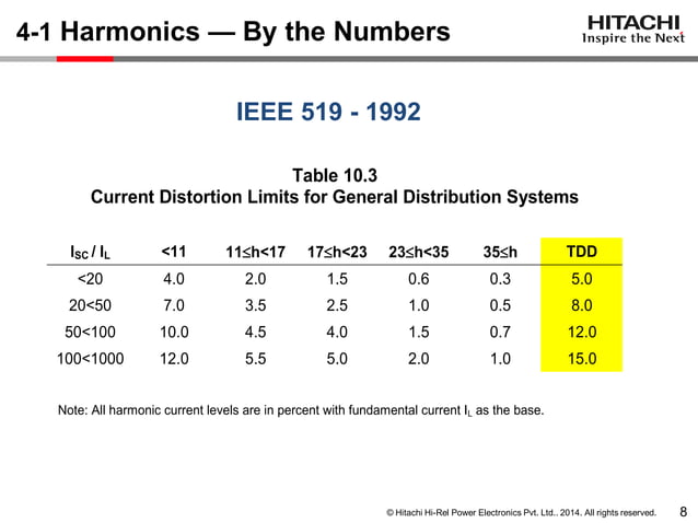 Harmonics | PDF