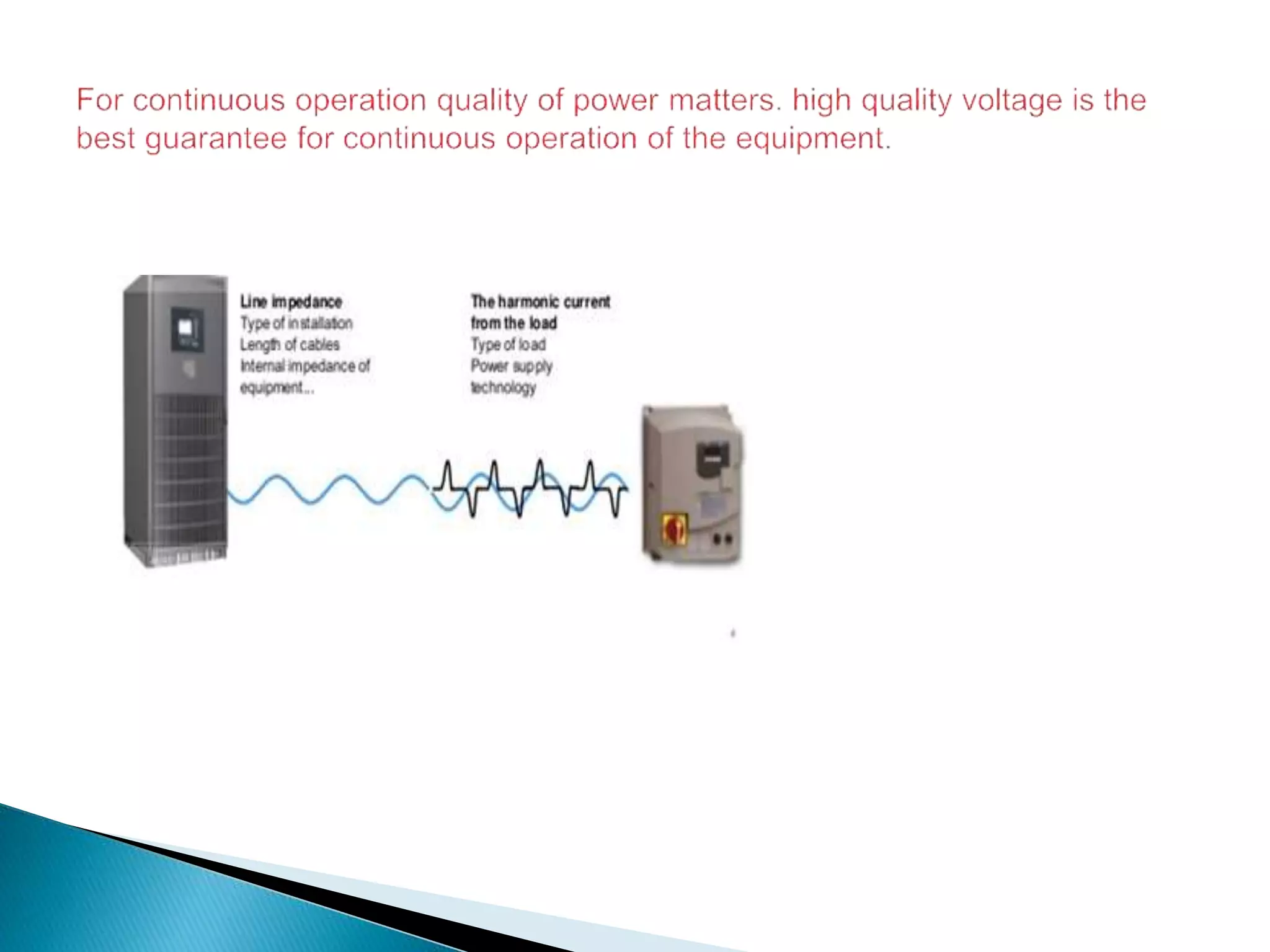 Harmonics and mitigation techniques | PPTX