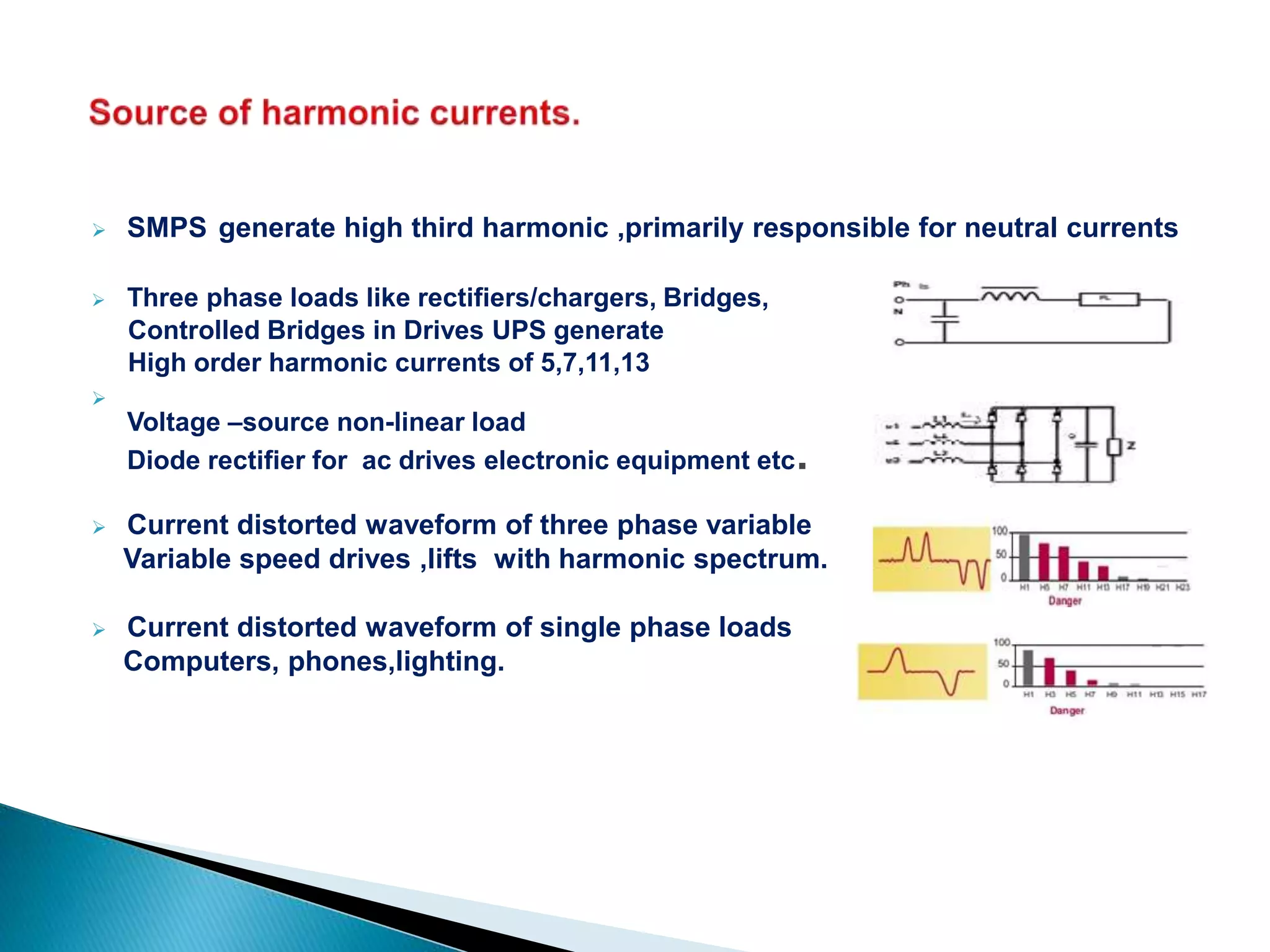 Harmonics and mitigation techniques | PPTX