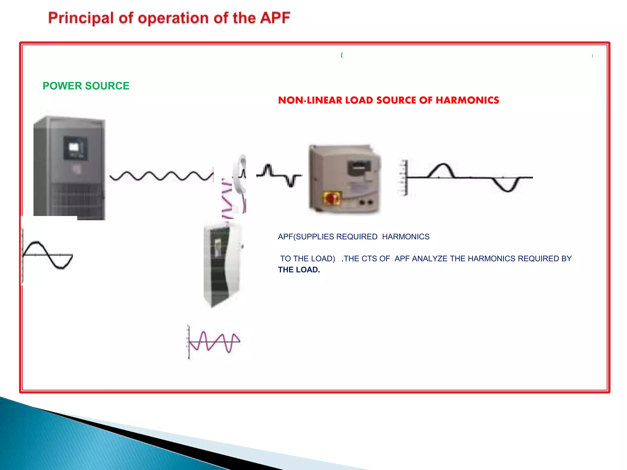 Harmonics and mitigation techniques | PPTX