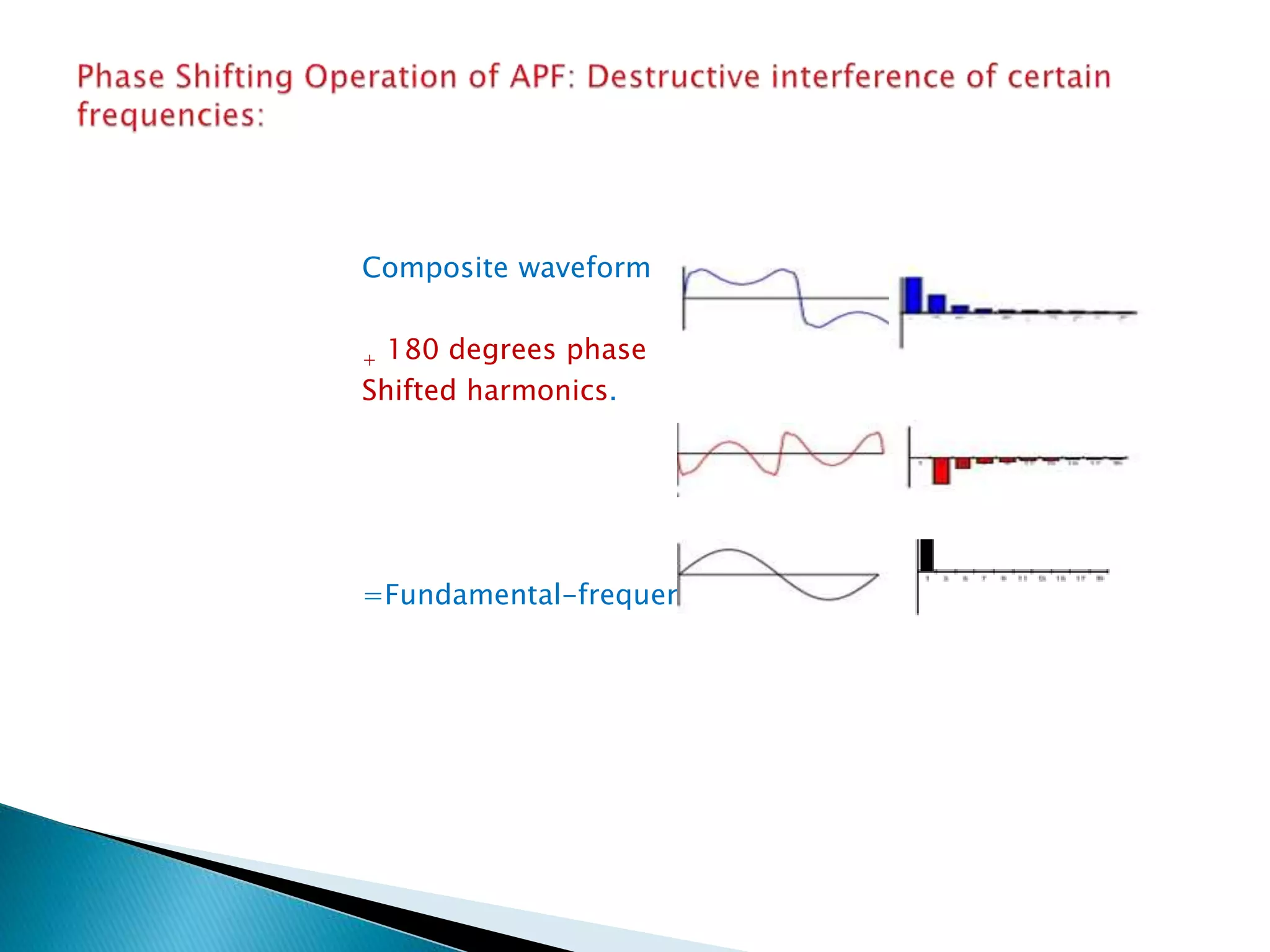 Harmonics and mitigation techniques | PPTX