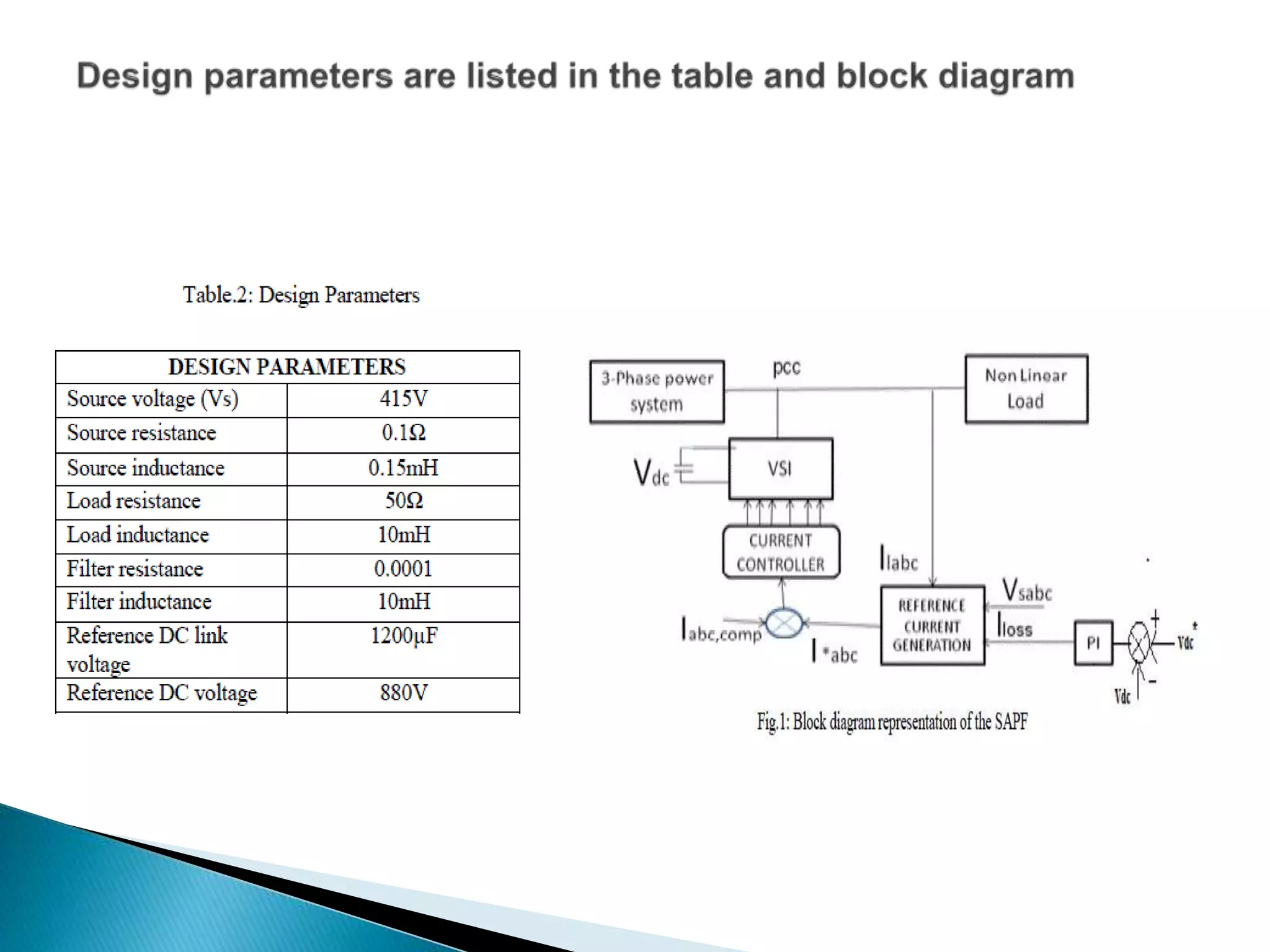 Harmonics and mitigation techniques | PPTX