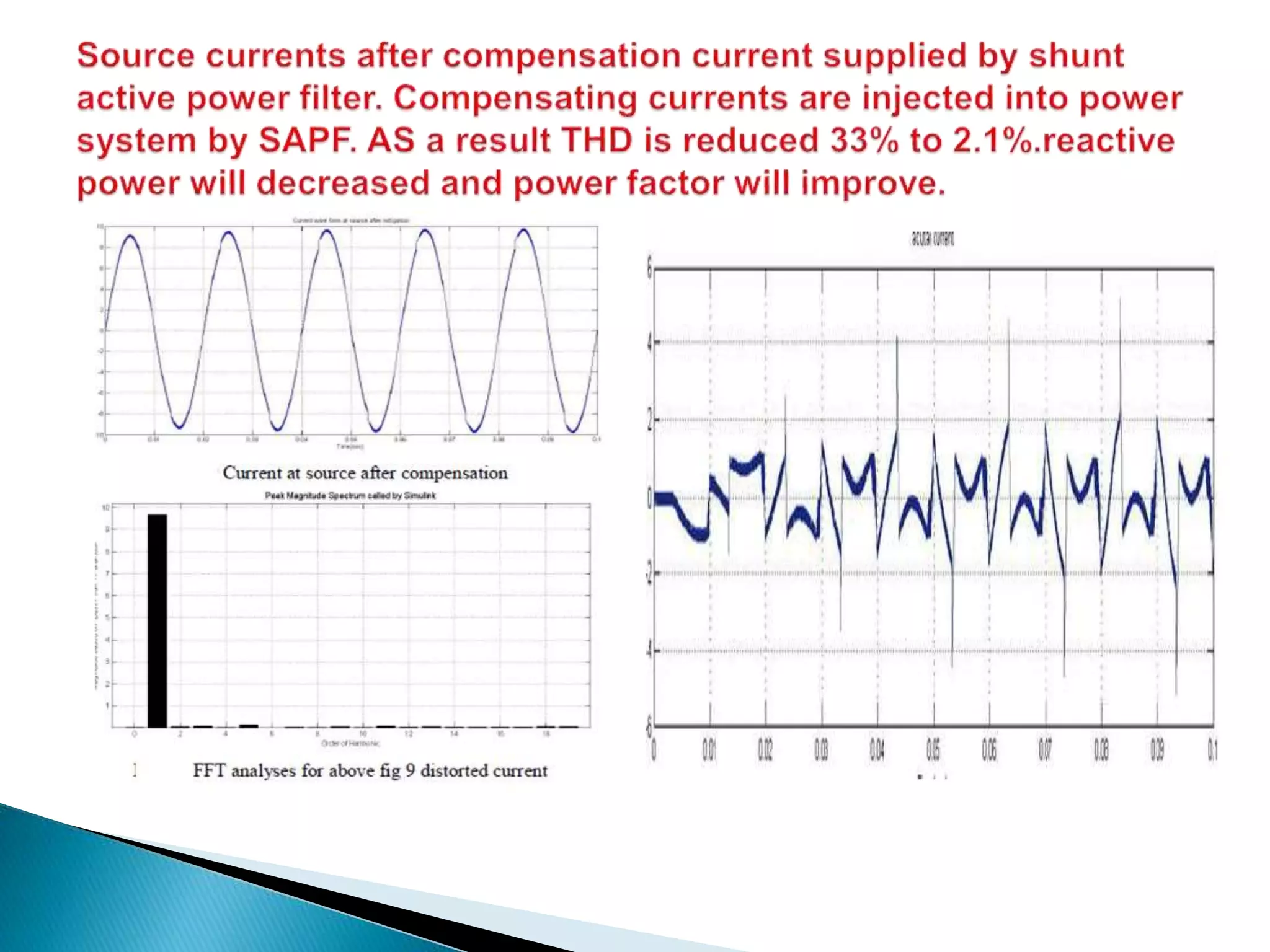 Harmonics and mitigation techniques | PPTX