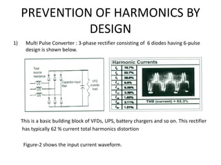 Harmonics Distortion : What is it, Why is it harmful and how to Control ...