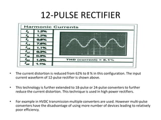 Harmonics Distortion : What is it, Why is it harmful and how to Control ...