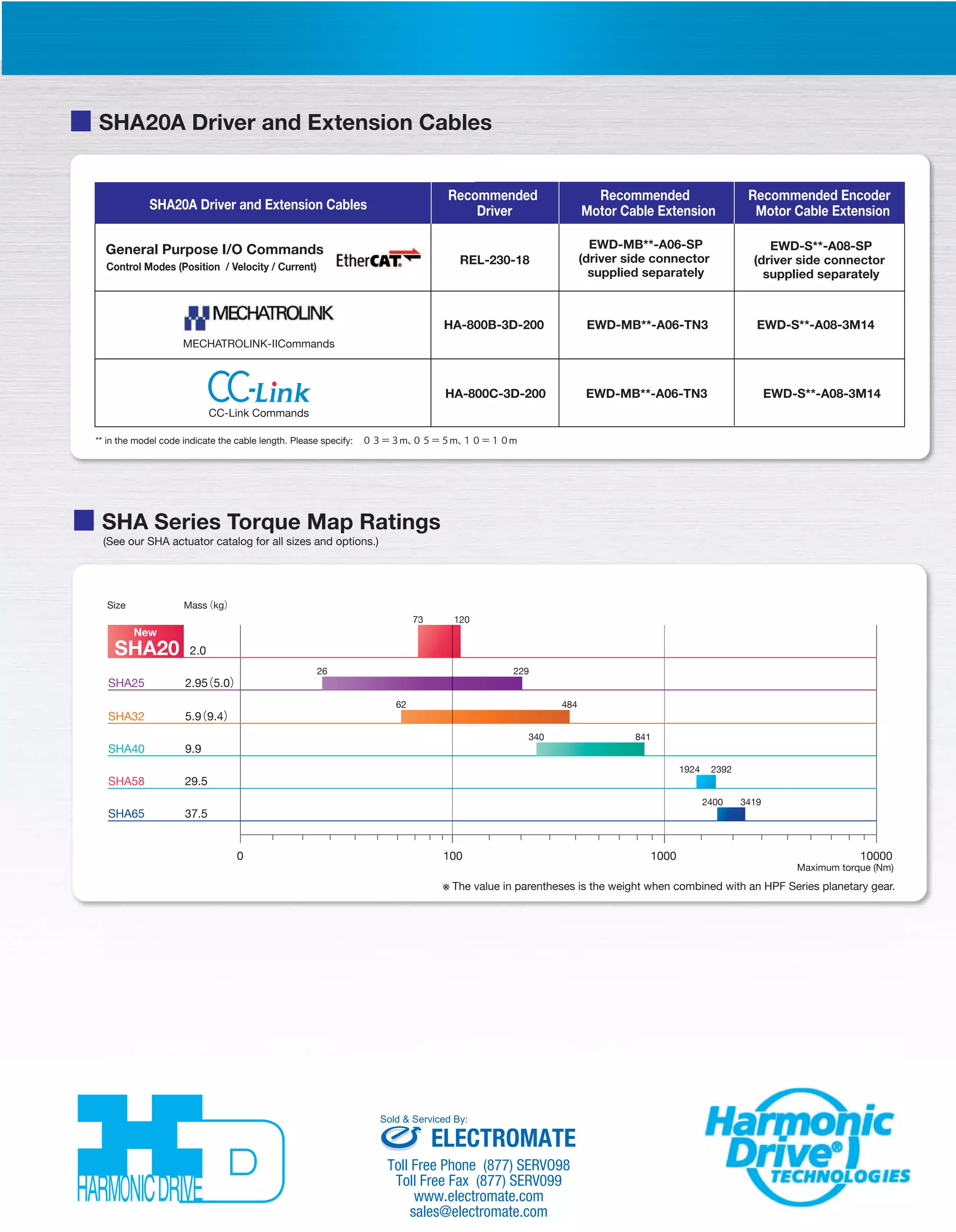 Harmonic sha20a specsheet | PDF | Computer Peripherals | Computing