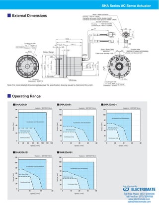 Harmonic sha20a specsheet | PDF | Computer Peripherals | Computing