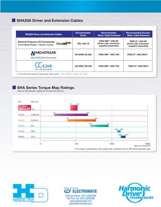 Harmonic sha20a specsheet | PDF | Computer Peripherals | Computing