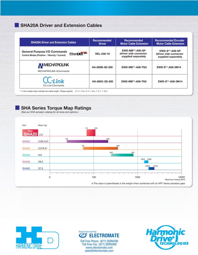 Harmonic sha20a specsheet | PDF | Computer Peripherals | Computing
