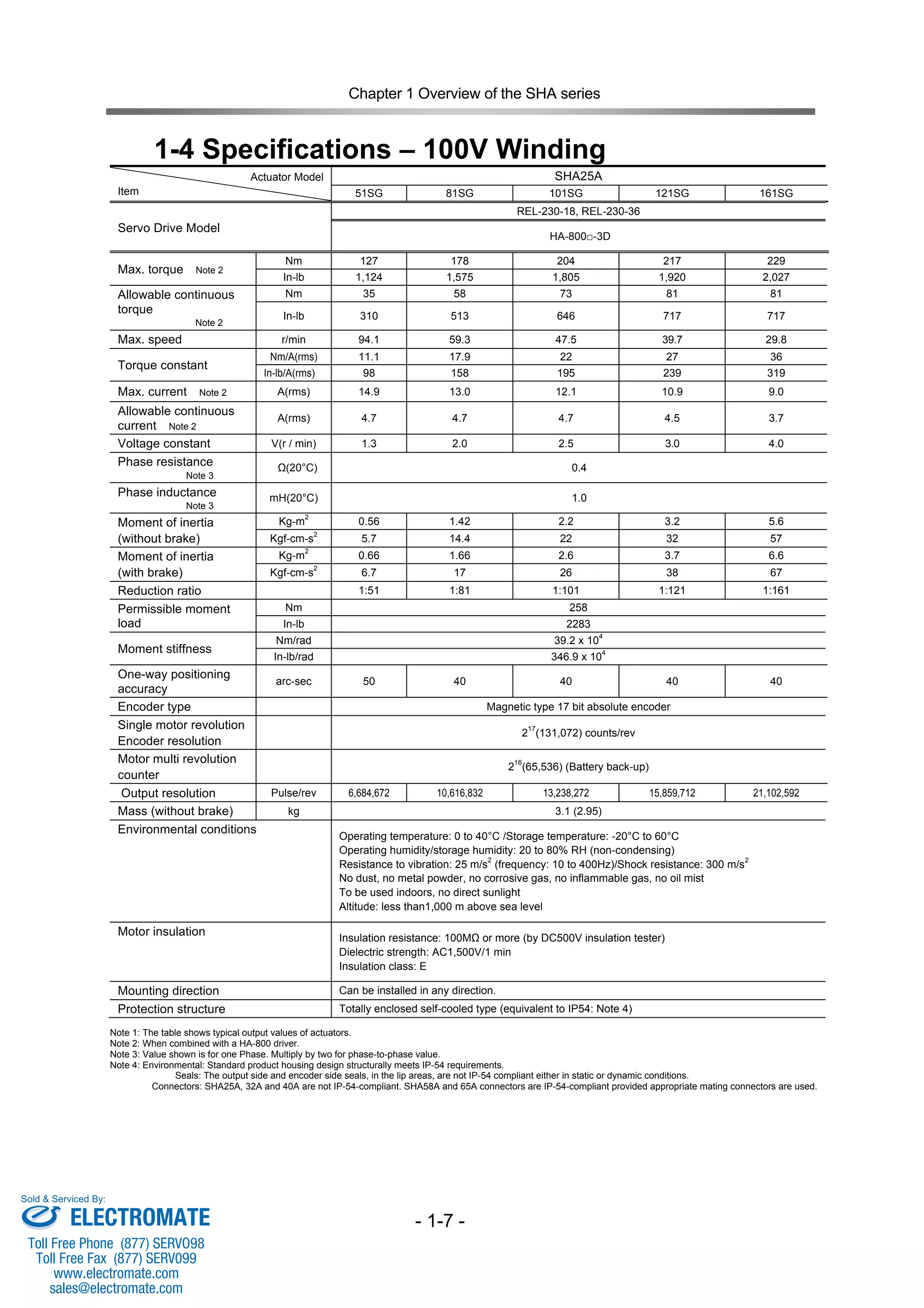 Harmonic sha catalog | PDF