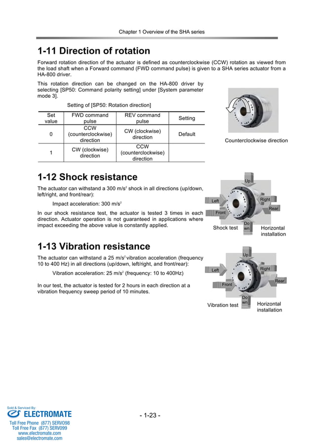 Harmonic sha catalog | PDF