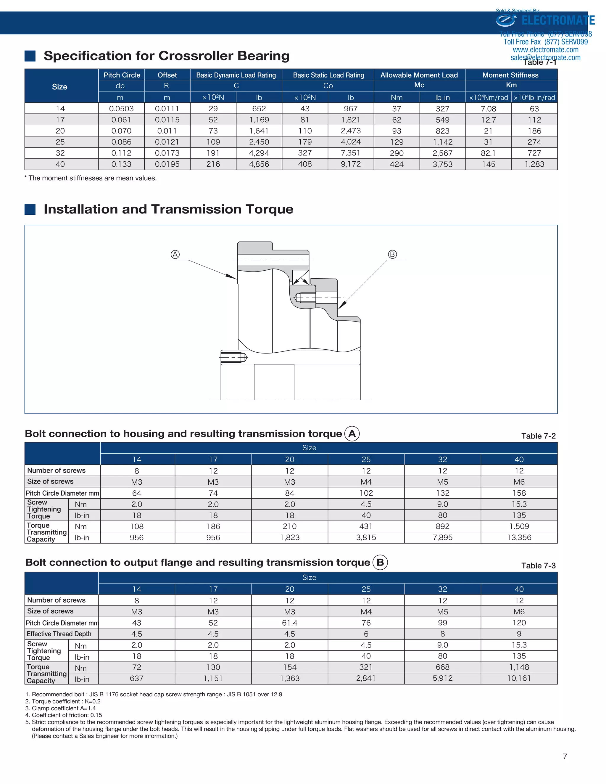 Harmonic shd 2uh_lw_catalog | PDF