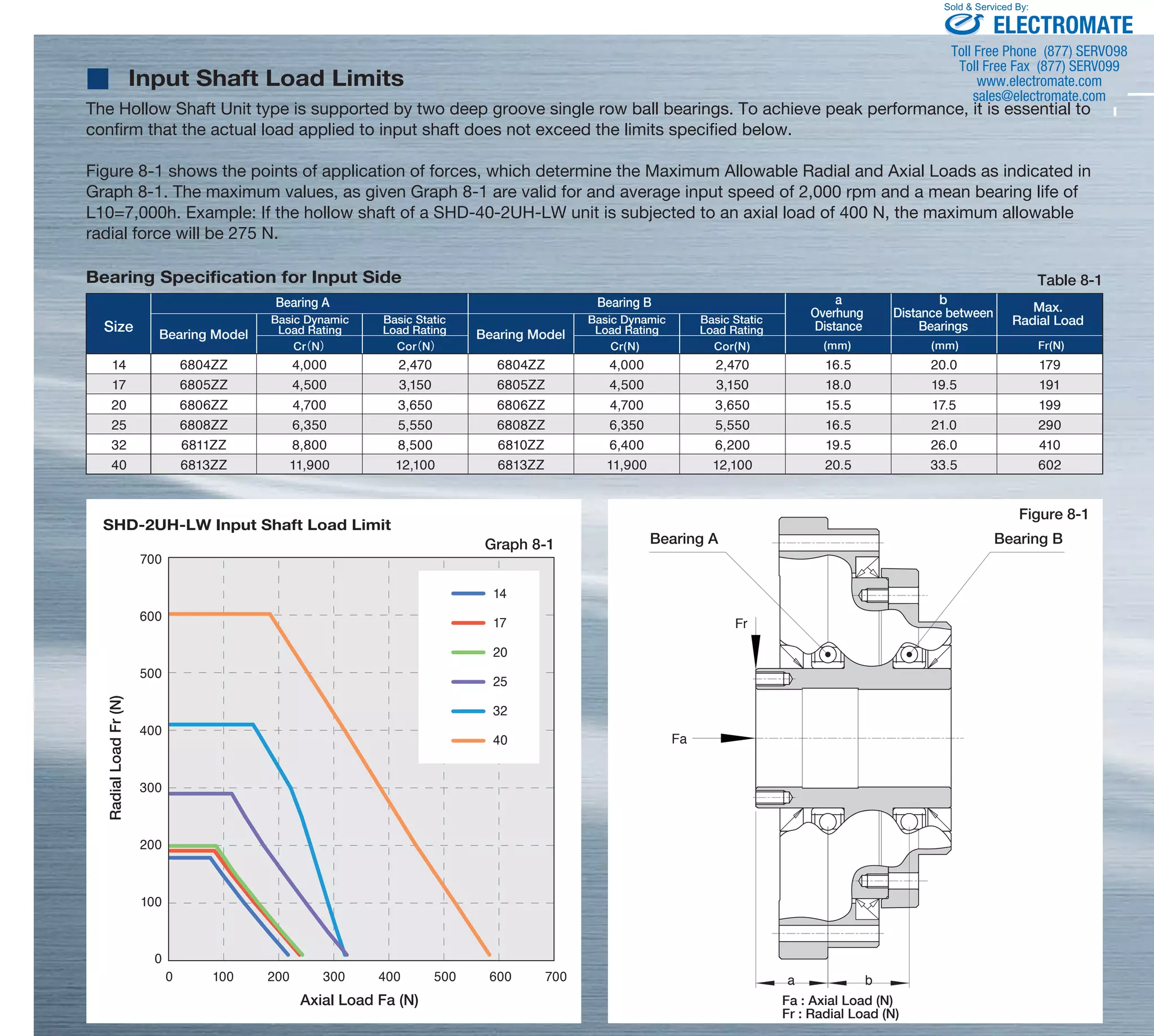 Harmonic shd 2uh_lw_catalog | PDF