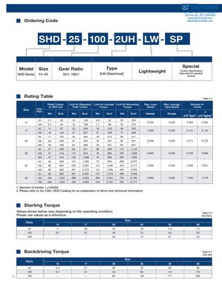 Harmonic shd 2uh_lw_catalog | PDF