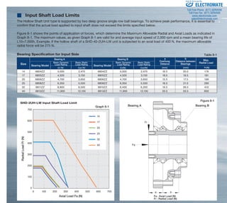 Harmonic shd 2uh_lw_catalog | PDF