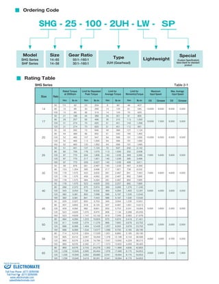 Harmonic shgshf 2uh_lw_catalog | PDF