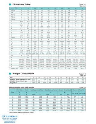 Harmonic shgshf 2uh_lw_catalog | PDF