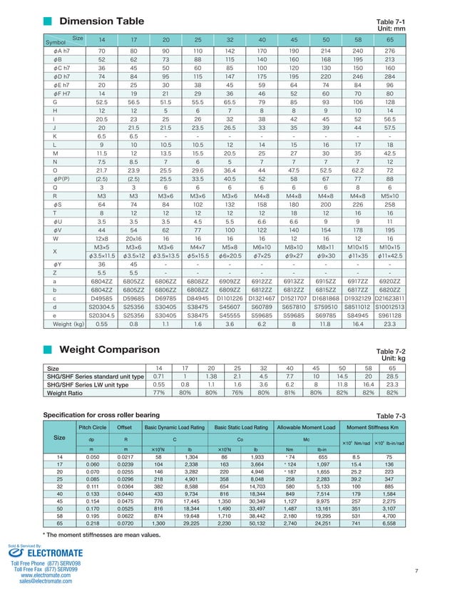 Harmonic shgshf 2uh_lw_catalog | PDF